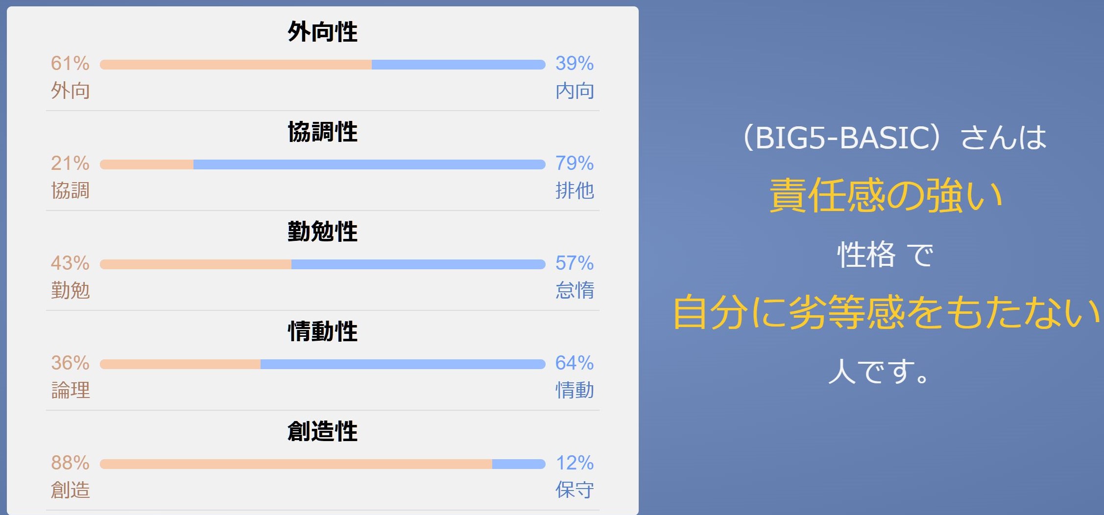 【BIG5-BASIC】で測定できる心理尺度｜BIG5-BASIC blog