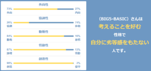 【2026年最新版】無料でできる性格診断「おすすめ10選」｜BIG5-BASIC blog