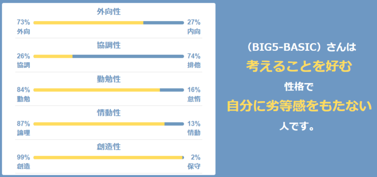 【2026年最新版】無料でできる性格診断「おすすめ10選」｜BIG5-BASIC blog