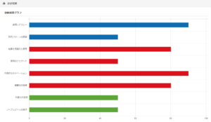 【最新版】無料でできるおすすめ性格診断3選『EQ診断』編｜BIG5-BASIC blog