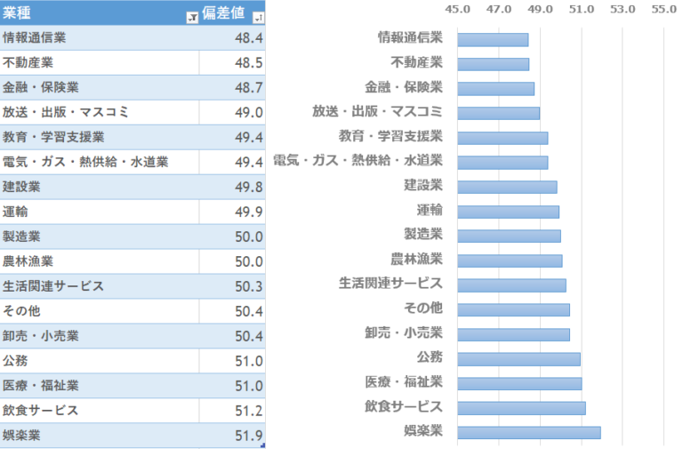 【BIG5-BASIC】2023年4月利用者統計レポート｜BIG5-BASIC blog