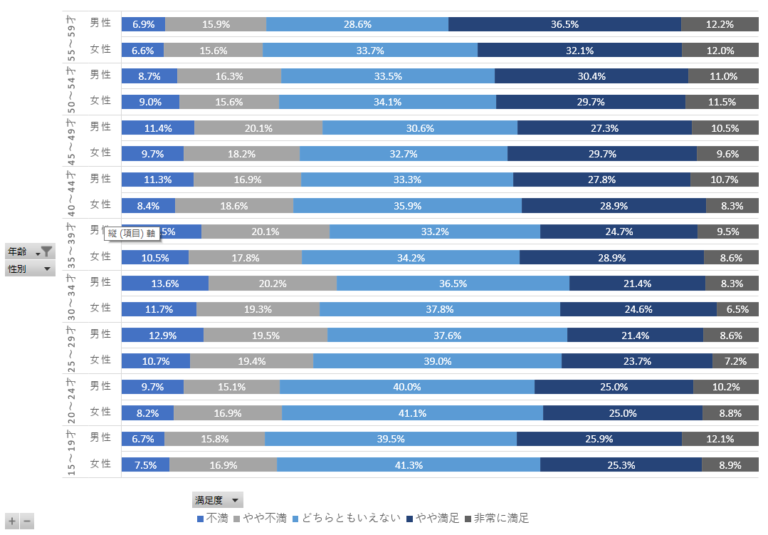 【BIG5-BASIC】2023年4-6月利用者統計レポート【性格分析】｜BIG5-BASIC blog