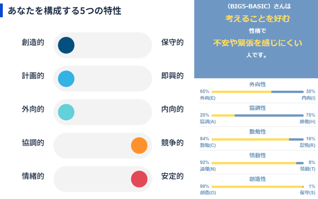 【性格診断】『OCEANパーソナリティ診断』で自己分析！【ビッグファイブ理論】｜BIG5-BASIC blog